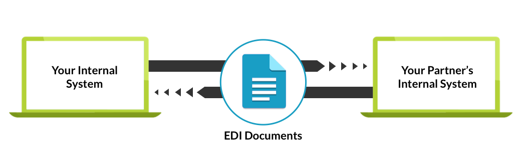 Pros and Cons: EDI vs. API Integrations | BerniePortal