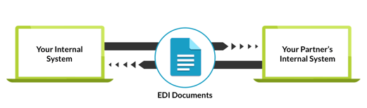 Pros and Cons: EDI vs. API Integrations | BerniePortal