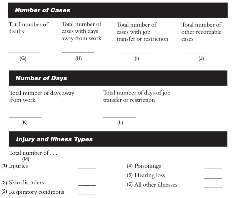 How to Fill Out OSHA Forms 300, 300A, and 301 | BerniePortal